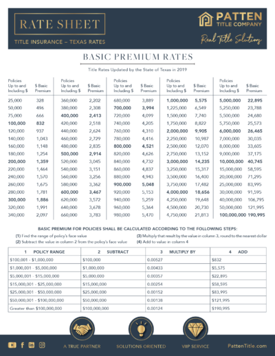 Marketing Materials - Patten Title Company