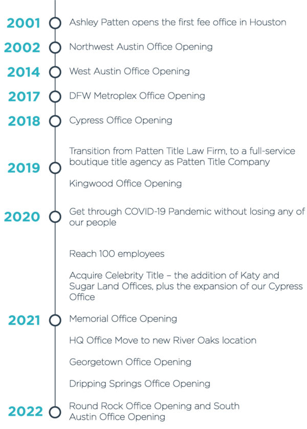 About Us - Patten Title Company